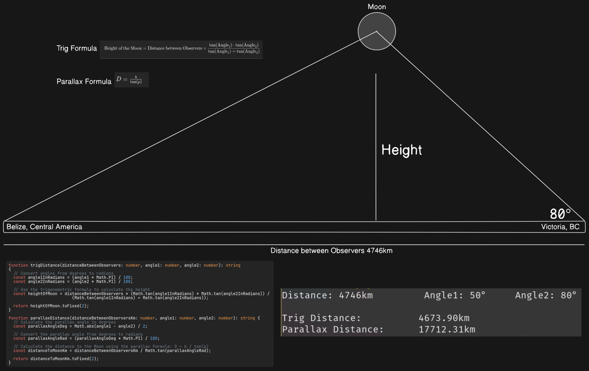 Trigonometric and Parallax Measurements for Lunar Distances: Exposing ...