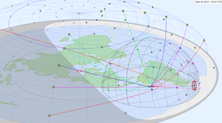 Revisiting Celestial Mechanics: A Comparative Analysis of Flat Earth ...