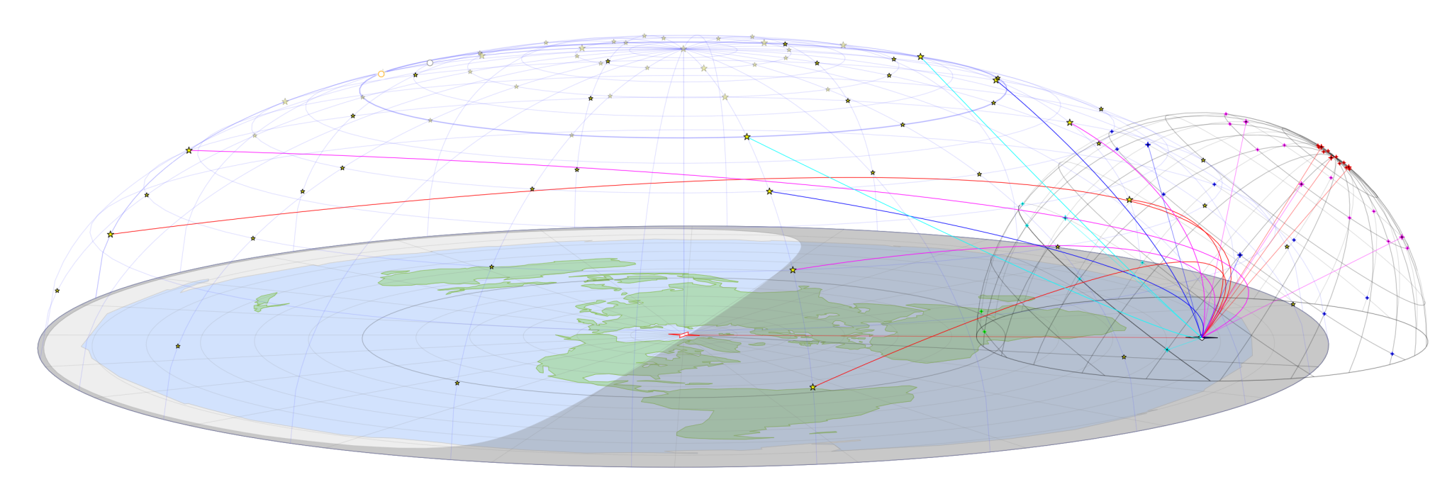 Light Bending on a Flat Earth: Snell’s Law, Gravitational Lensing, and ...