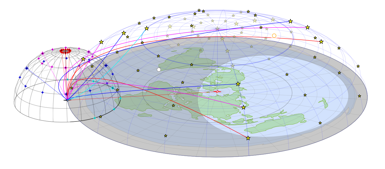 The Role of the Black Sun in Flat Earth Theory: A Gravitational Lensing ...