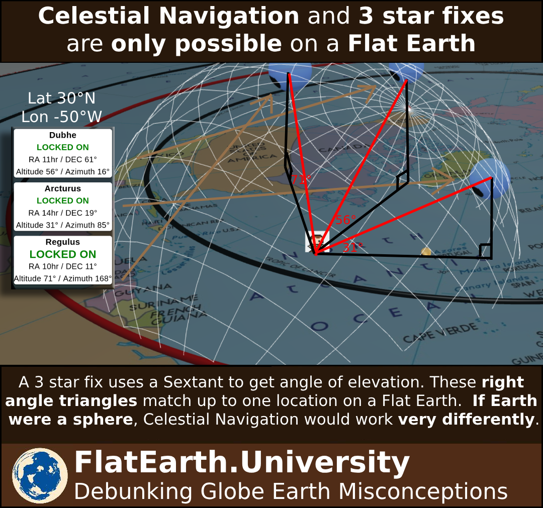 3 Star Fix Algorithm on a Flat Earth: A Proof of Concept – Journal of ...